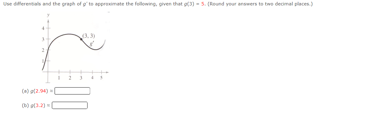 Solved Use differentials and the graph of g' to approximate | Chegg.com