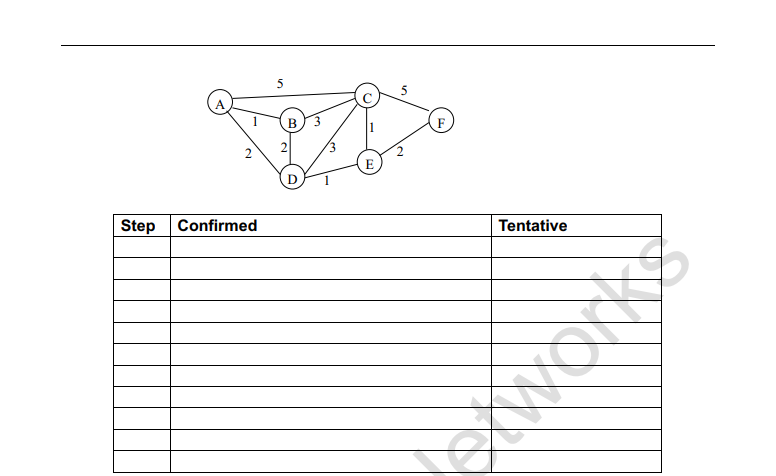Solved 4 15 Pt Link State Routing Algorithm Runs In A