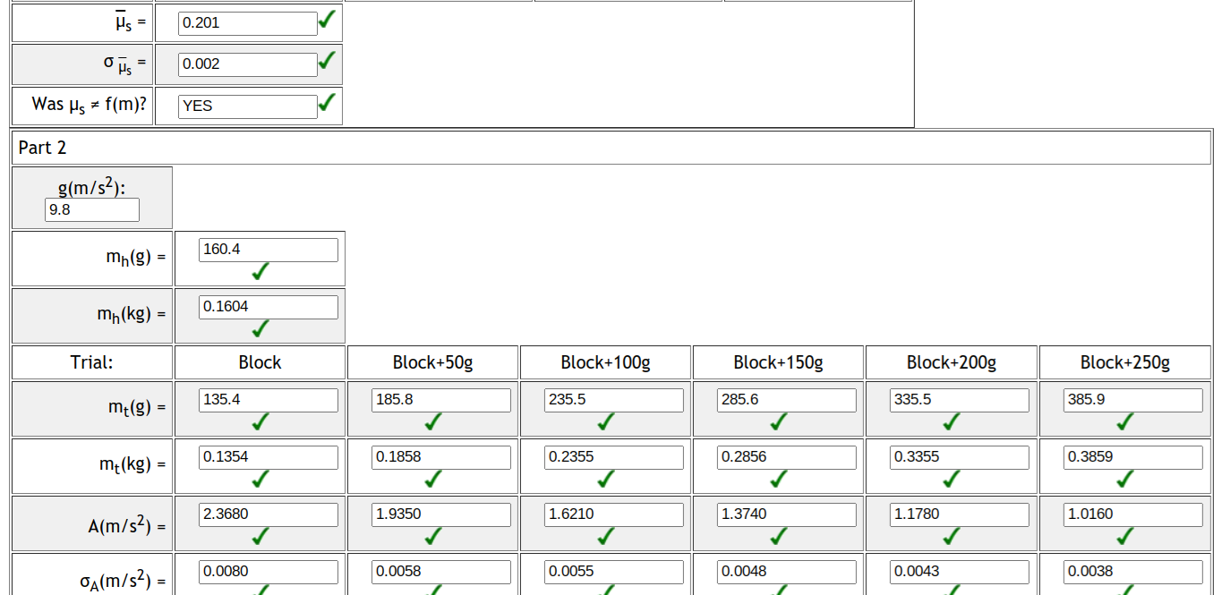 Solved Part 1 Trial: Block Block+1 Bar Block+2Bars Edge | Chegg.com