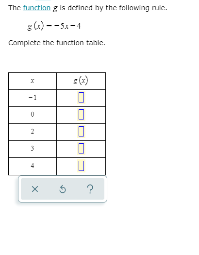 Solved The function g is defined by the following rule. g(x) | Chegg.com