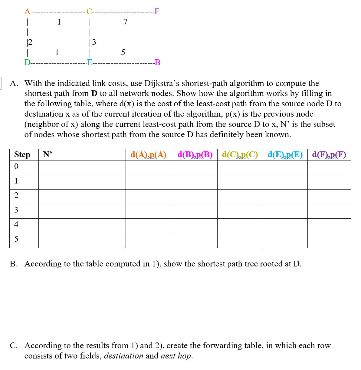 Solved A. With the indicated link costs, use Dijkstra's | Chegg.com