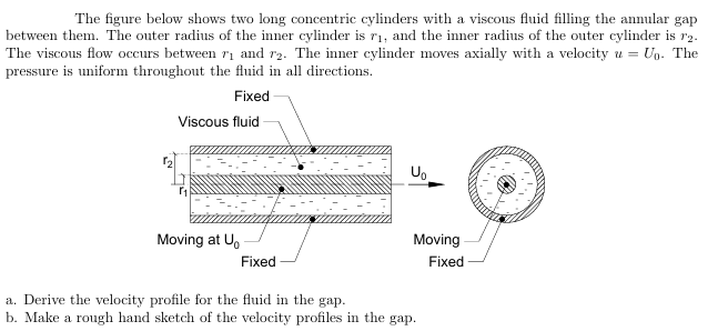 Solved The figure below shows two long concentric cylinders | Chegg.com