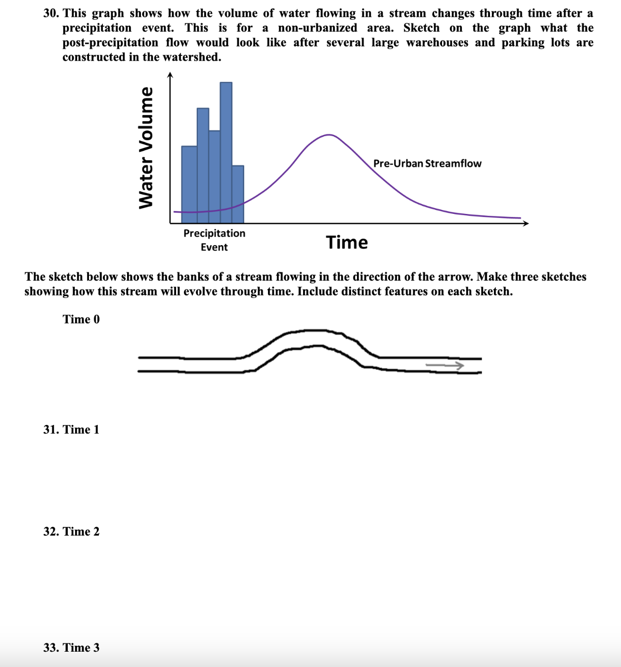 Solved sketch the following questions: | Chegg.com