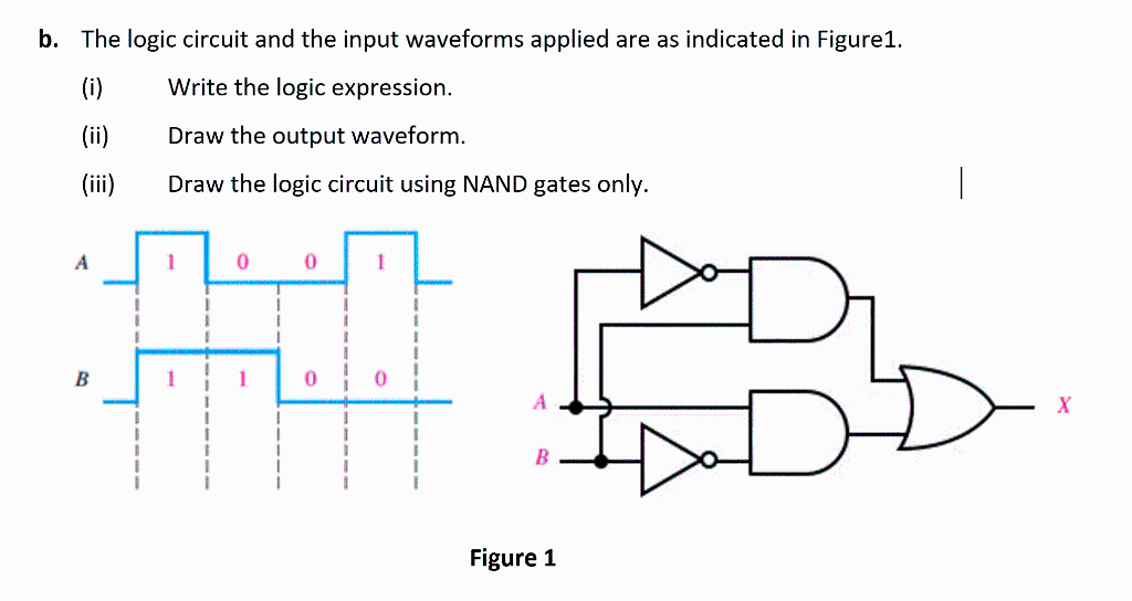 Solved b. The logic circuit and the input waveforms applied | Chegg.com