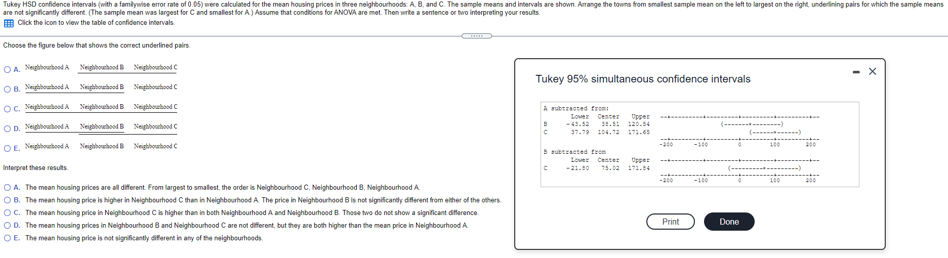 Solved Tukey HSD confidence intervals (with a familywise | Chegg.com