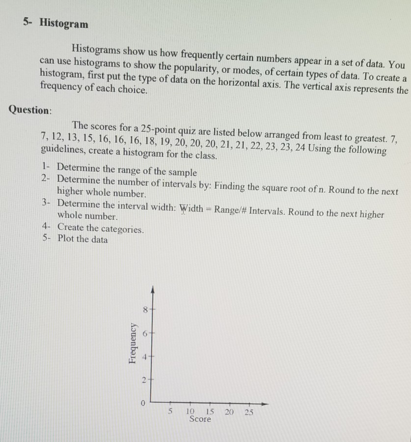 Solved 5- Histogram Histograms show us how frequently | Chegg.com