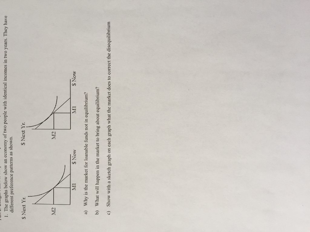 Solved 1. The graphs below show an economy of two people | Chegg.com