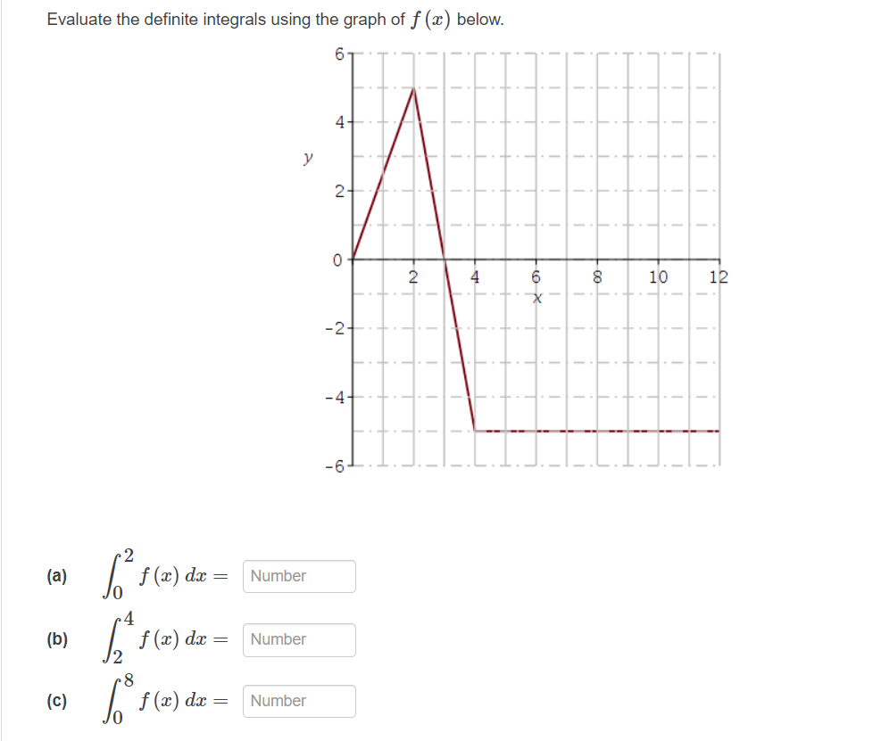 Solved Evaluate the definite integrals using the graph of | Chegg.com
