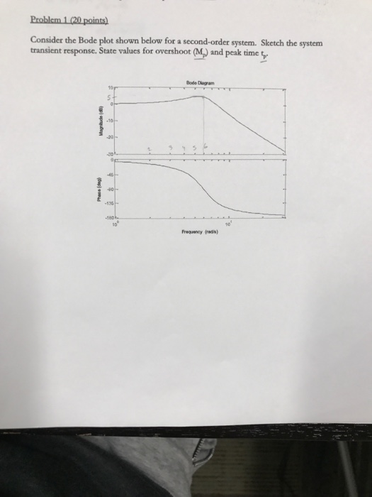 Solved Consider the Bode plot shown below for a second-order | Chegg.com Solved Consider the Bode plot shown below for a second-order | Chegg.com