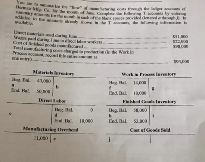 Solved You are to summarize the "flow" of manufacturing | Chegg.com