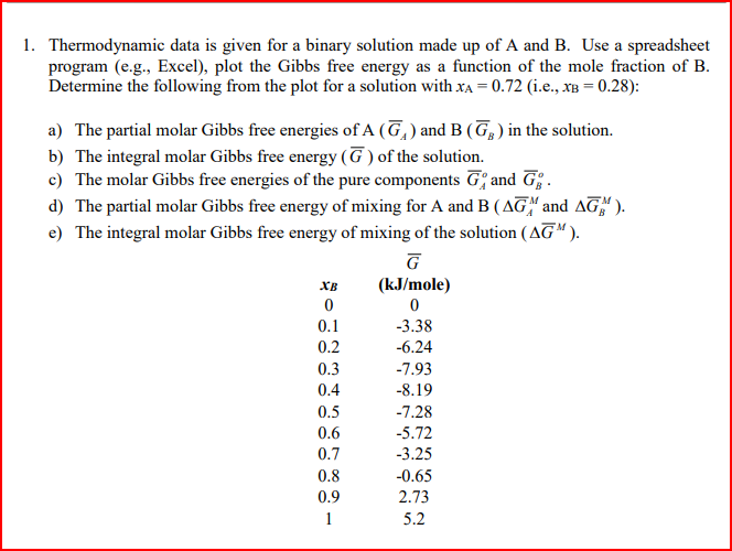 Solved 1. Thermodynamic data is given for a binary solution | Chegg.com