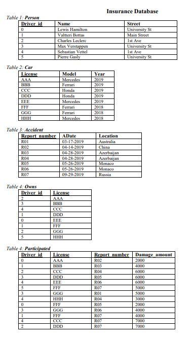 Solved Could Someone Create These Tables For Me In Oracle