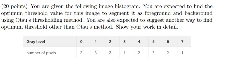 Solved (20 points) You are given the following image | Chegg.com