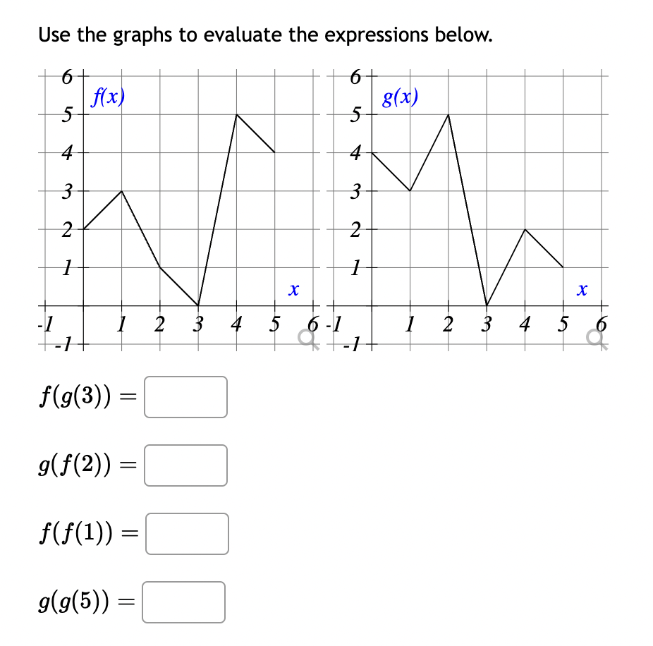 Solved Use the graphs to evaluate the expressions below. | Chegg.com