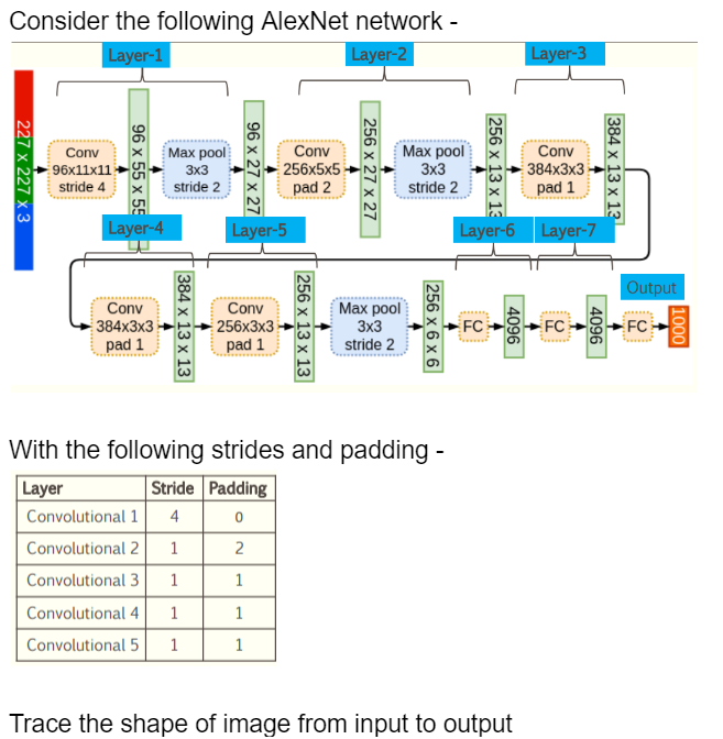 Consider the following AlexNet network - With the | Chegg.com