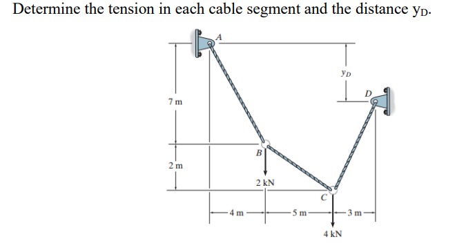 Solved Determine the tension in each cable segment and the | Chegg.com