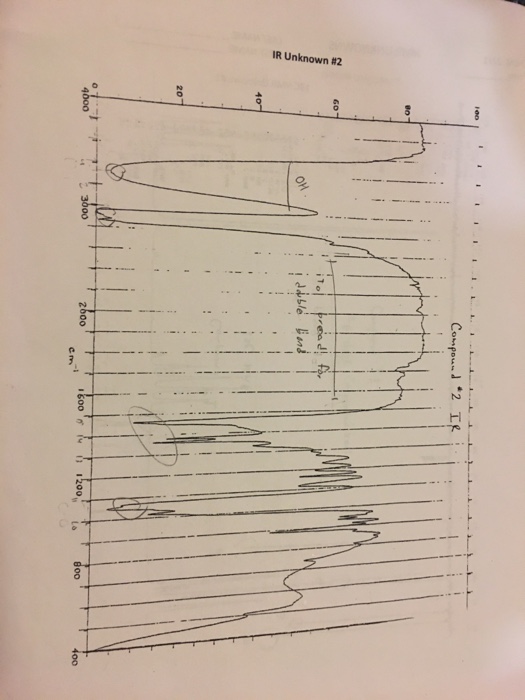 Solved Chemical formula: c6h14o Need help on | Chegg.com