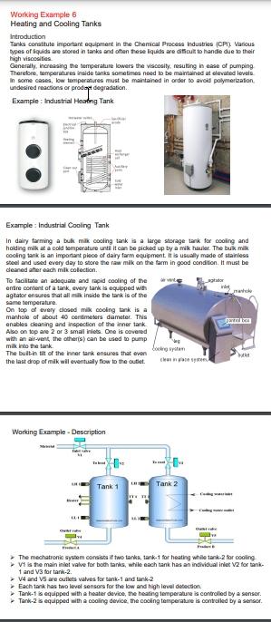 Solved Working Example 6 Heating and Cooling Tanks | Chegg.com