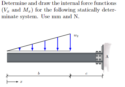 Solved Determine and draw the internal force functions (V, | Chegg.com