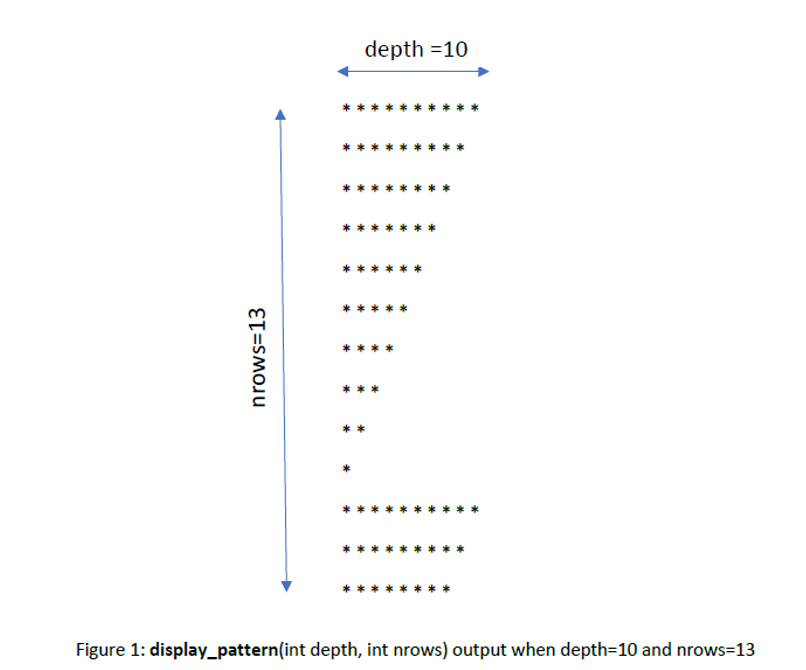Solved Write a full C program including the main function, | Chegg.com