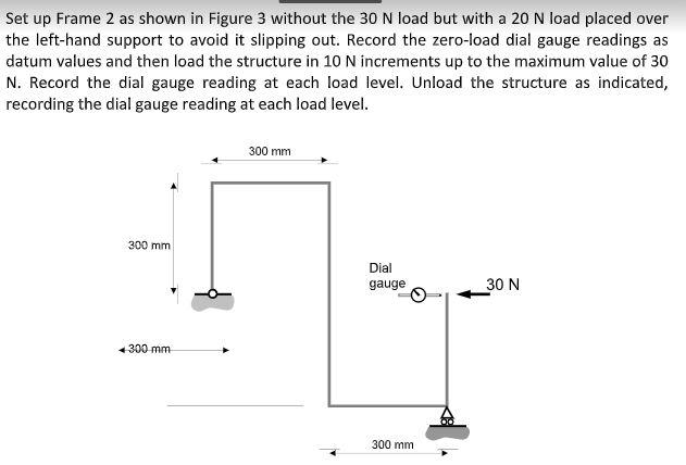 Set up Frame 2 as shown in Figure 3 without the 30 N | Chegg.com