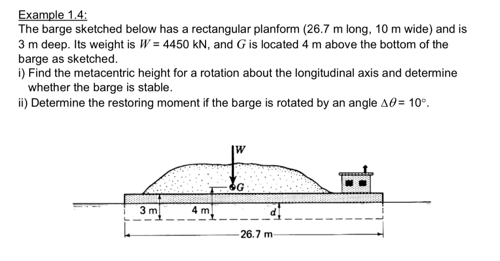 Solved Example 1.4: The barge sketched below has a | Chegg.com