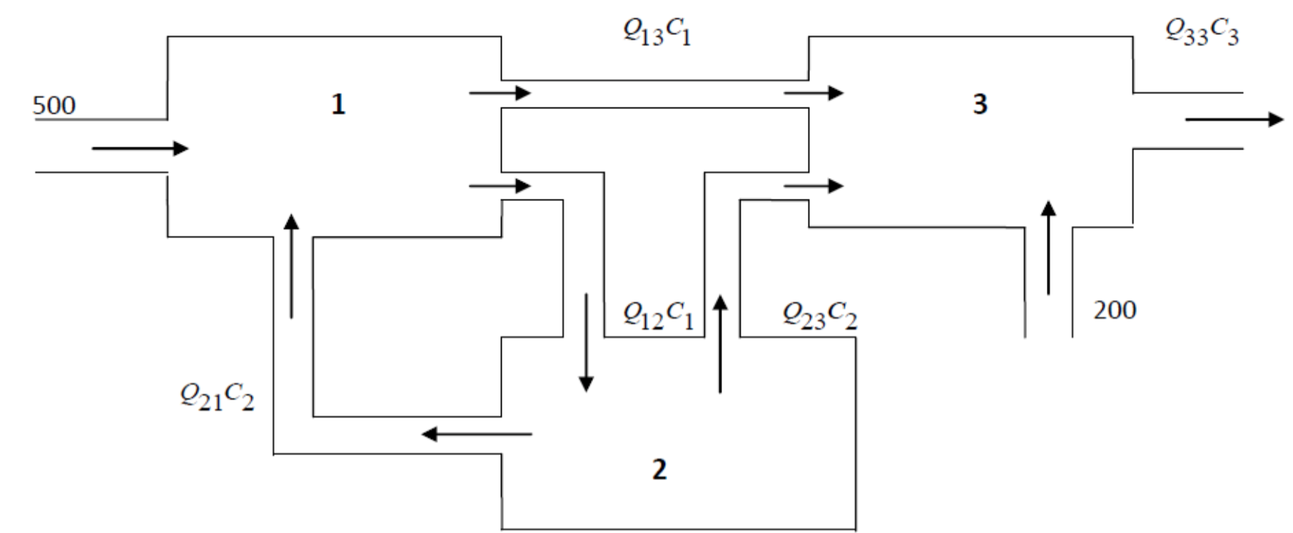 Solved The figure below shows three reactors connected by | Chegg.com
