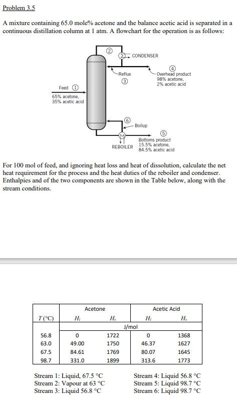 Solved A mixture containing 65.0 mole % acetone and the | Chegg.com