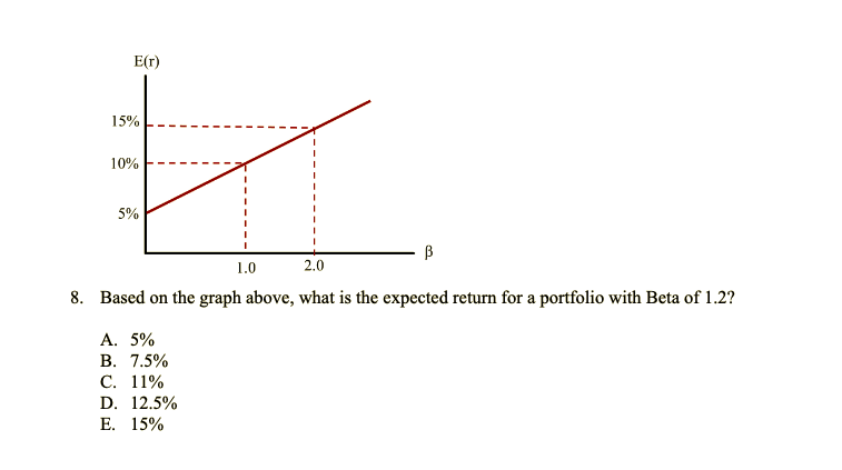 Solved 8. Based on the graph above, what is the expected | Chegg.com