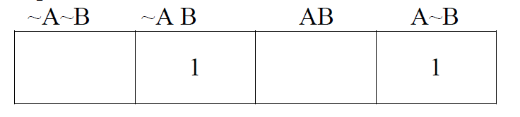 Solved Derive a Boolean Equation. a)~A~B b) A c) AB d) | Chegg.com