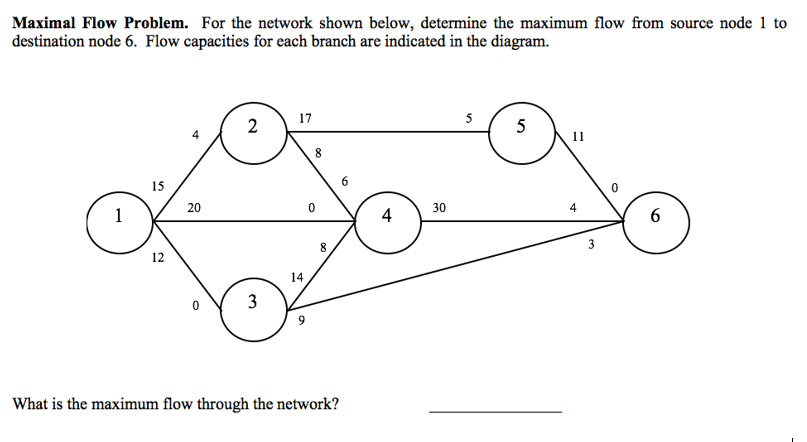 Solved Maximal Flow Problem. For the network shown below, | Chegg.com