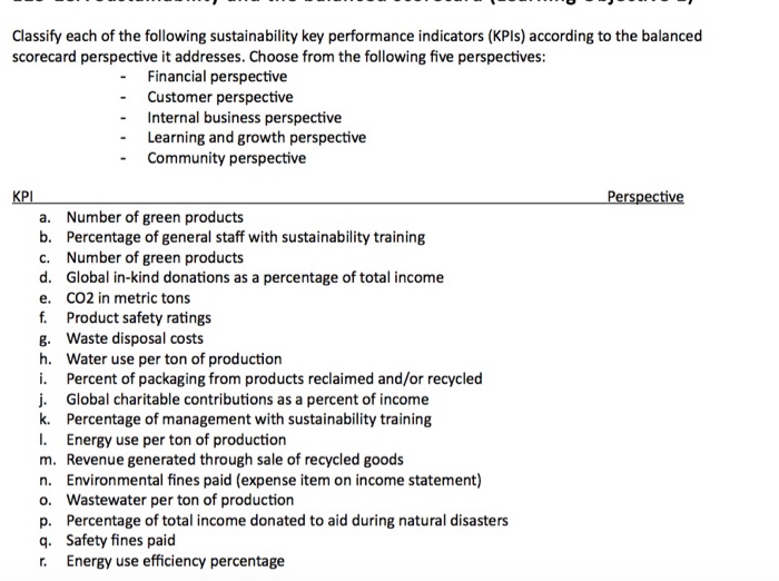 Solved Classify each of the following sustainability key | Chegg.com