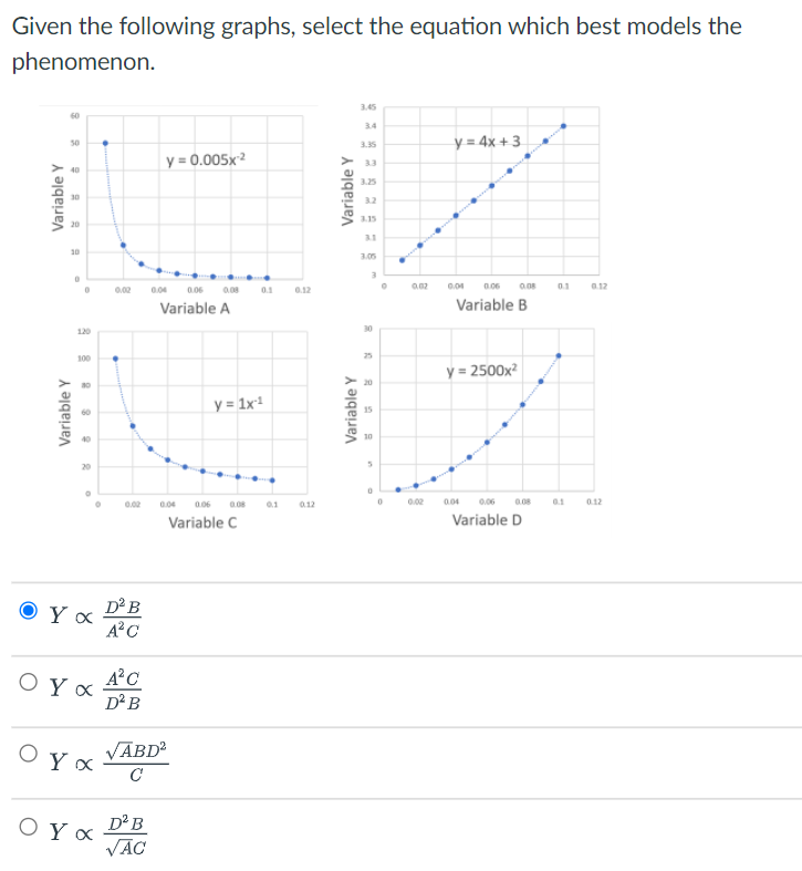 Solved Given the following graphs, select the equation which | Chegg.com