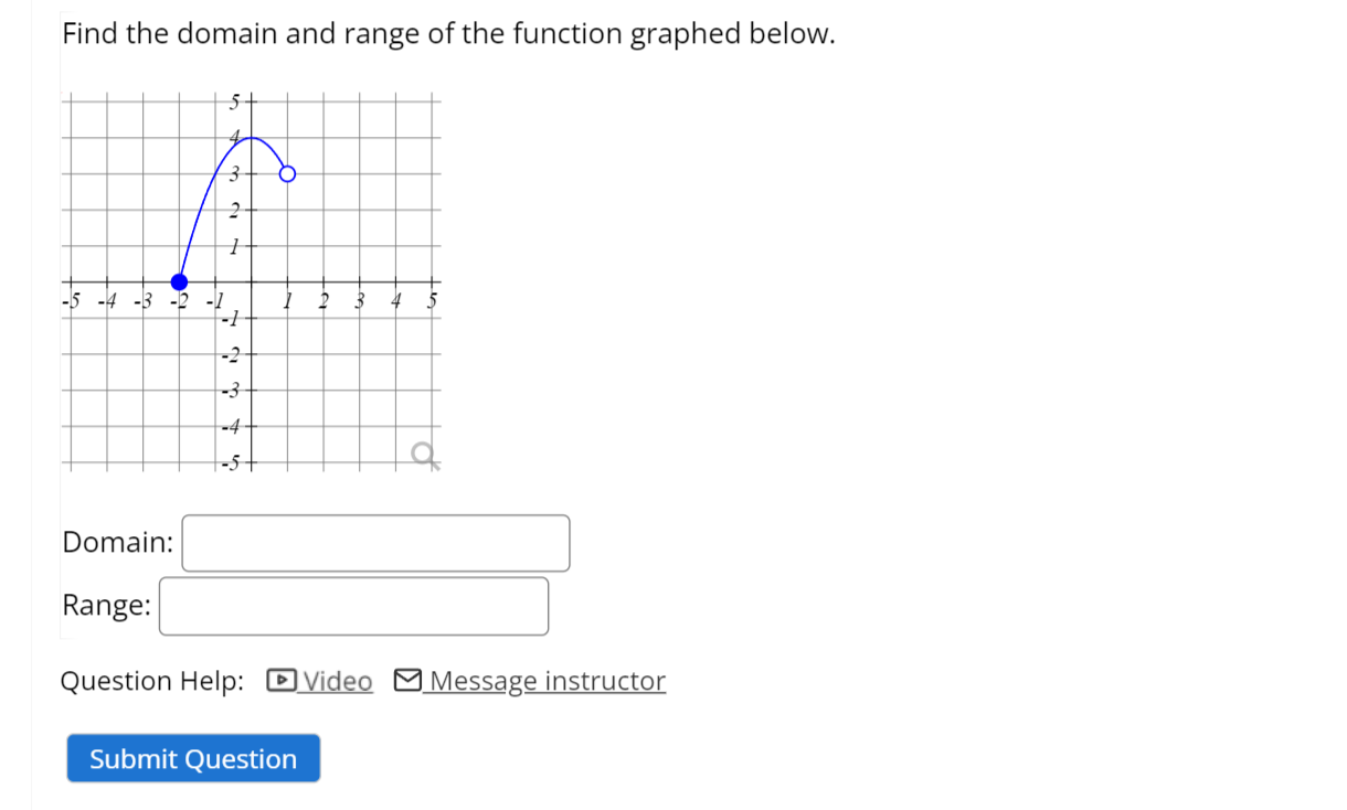Solved Find The Domain And Range Of The Function Graphed 