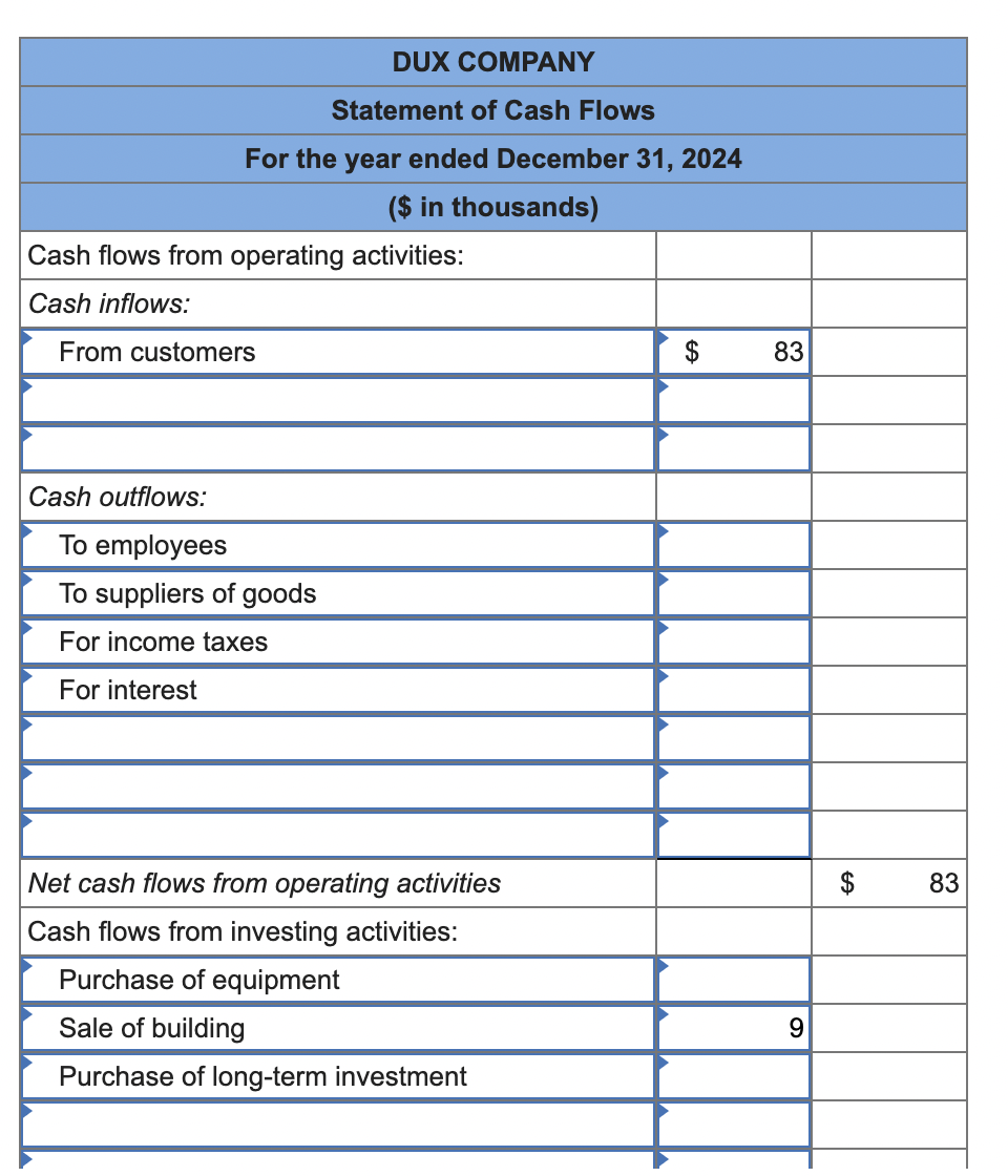 Solved Problem 21-4 (Algo) Statement of cash flows; direct | Chegg.com