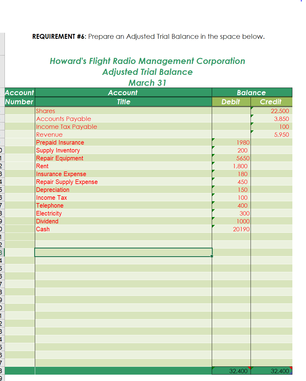 Solved General JournalREQUIREMENT \#6: Prepare an Adjusted | Chegg.com