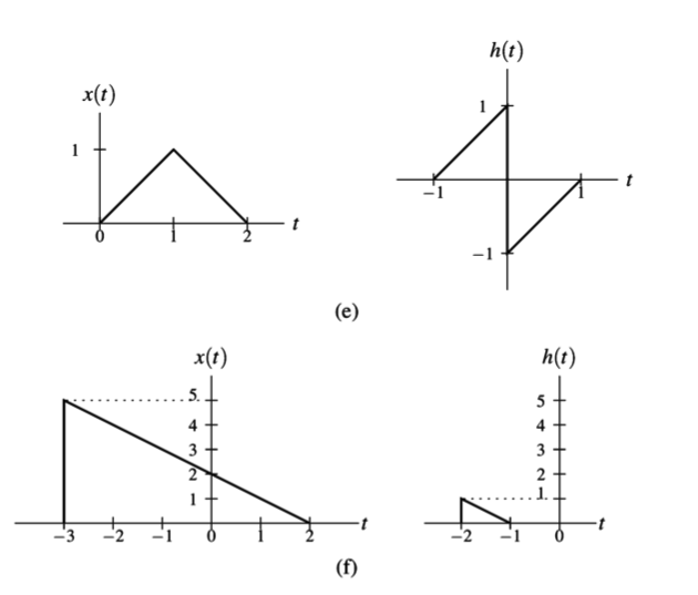 Solved 4.1 Using the graphical method, for each pair of | Chegg.com