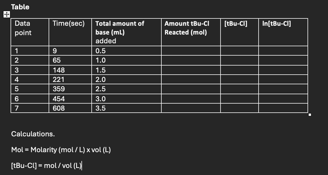 Solved by an EXPERT Table\begin{tabular}{|l|l|l|l|l|l|}\hline | Chegg.com