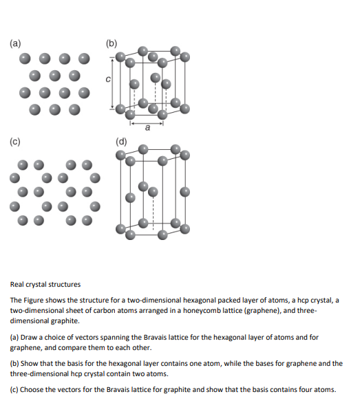 Solved (a) (c) (b) (d) a Real crystal structures The Figure | Chegg.com