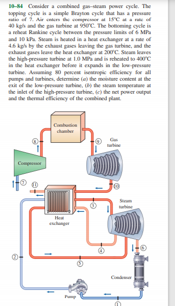 Solved 10-84 Consider a combined gas-steam power cycle. The | Chegg.com
