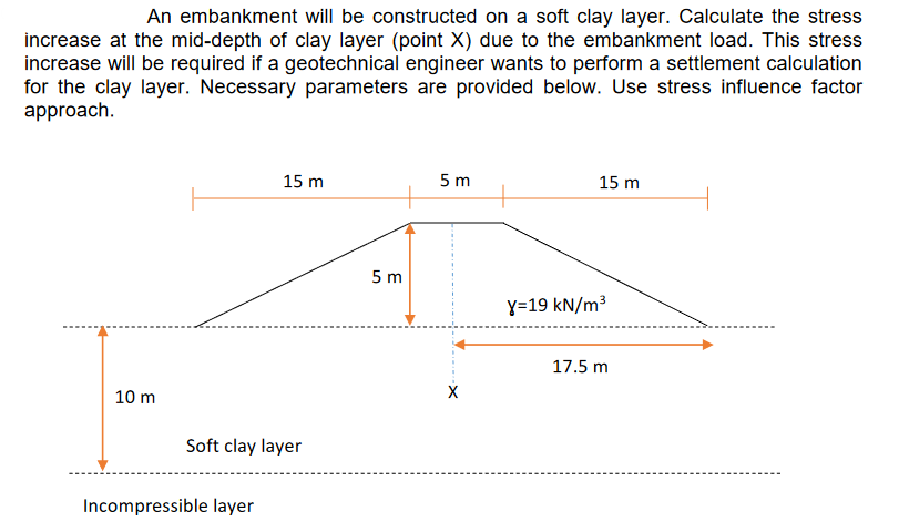 Solved An embankment will be constructed on a soft clay | Chegg.com