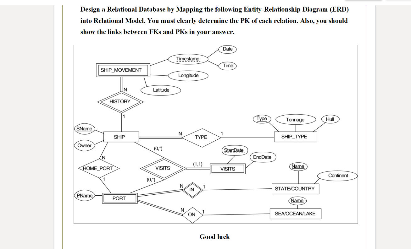 Solved Design a Relational Database by Mapping the following | Chegg.com