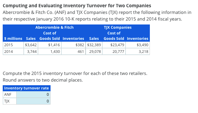 Solved Computing and Evaluating Inventory Turnover for Two | Chegg.com