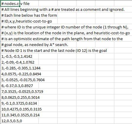 1) Implement A∗ algorithm, Table 10.1. 2) For a 2D | Chegg.com