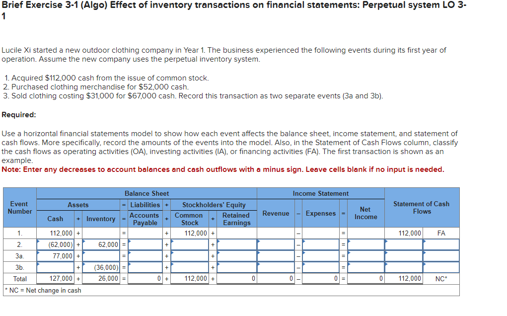 Solved Brief Exercise 3-1 (Algo) Effect of inventory | Chegg.com