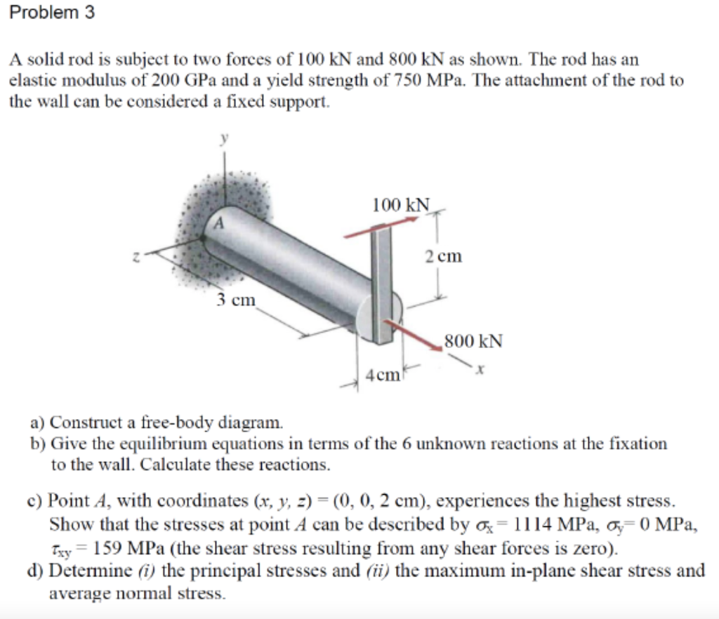Solved Problem 3 A solid rod is subject to two forces of 100 | Chegg.com