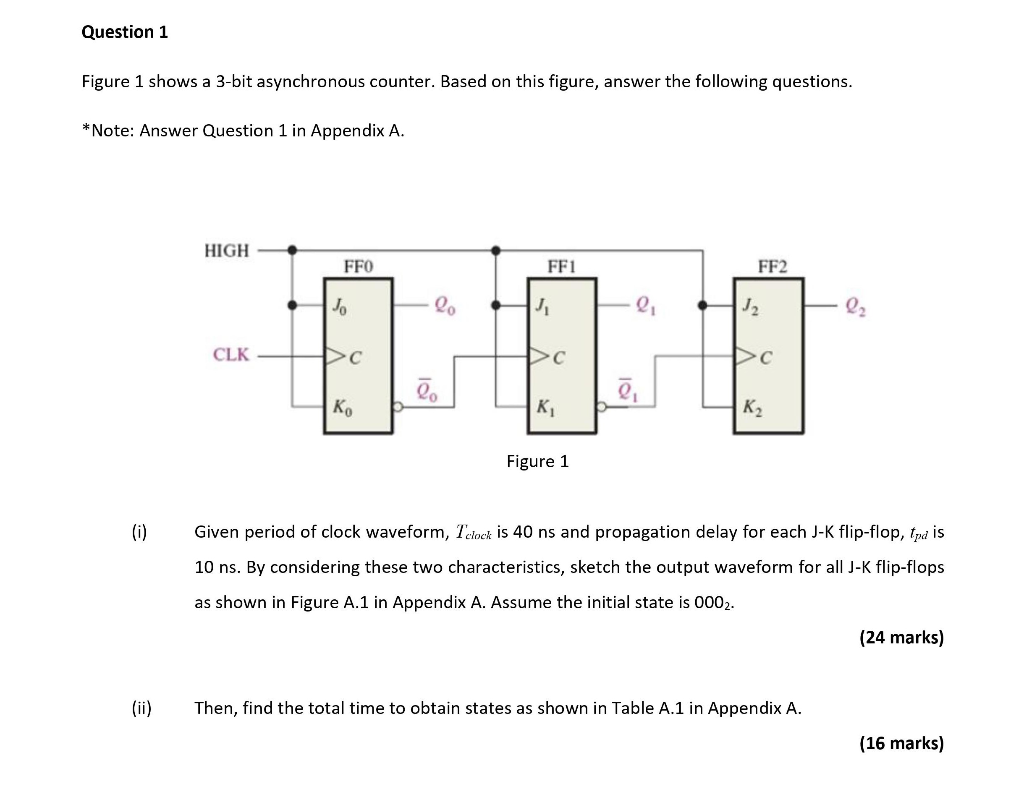 Solved Question 1 Figure 1 shows a 3-bit asynchronous | Chegg.com