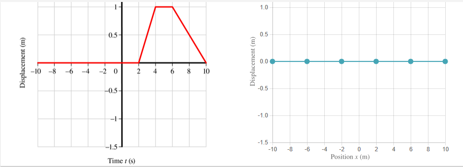 Solved Consider a history graph of a traveling wave pulse at | Chegg.com