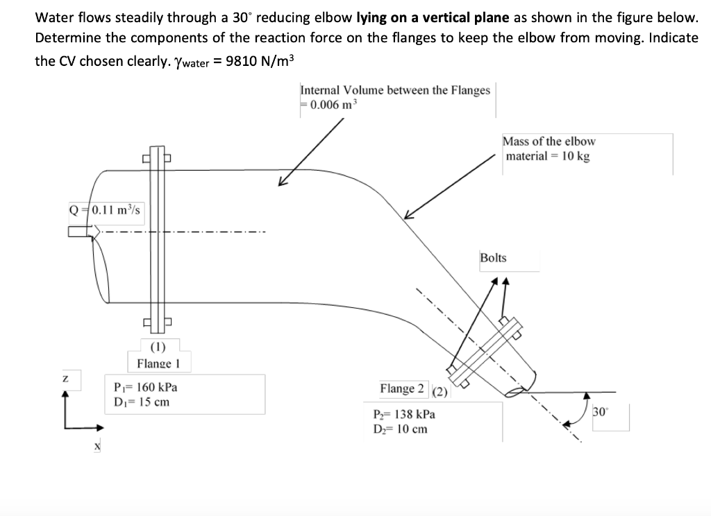 Solved Water flows steadily through a 30 reducing elbow | Chegg.com