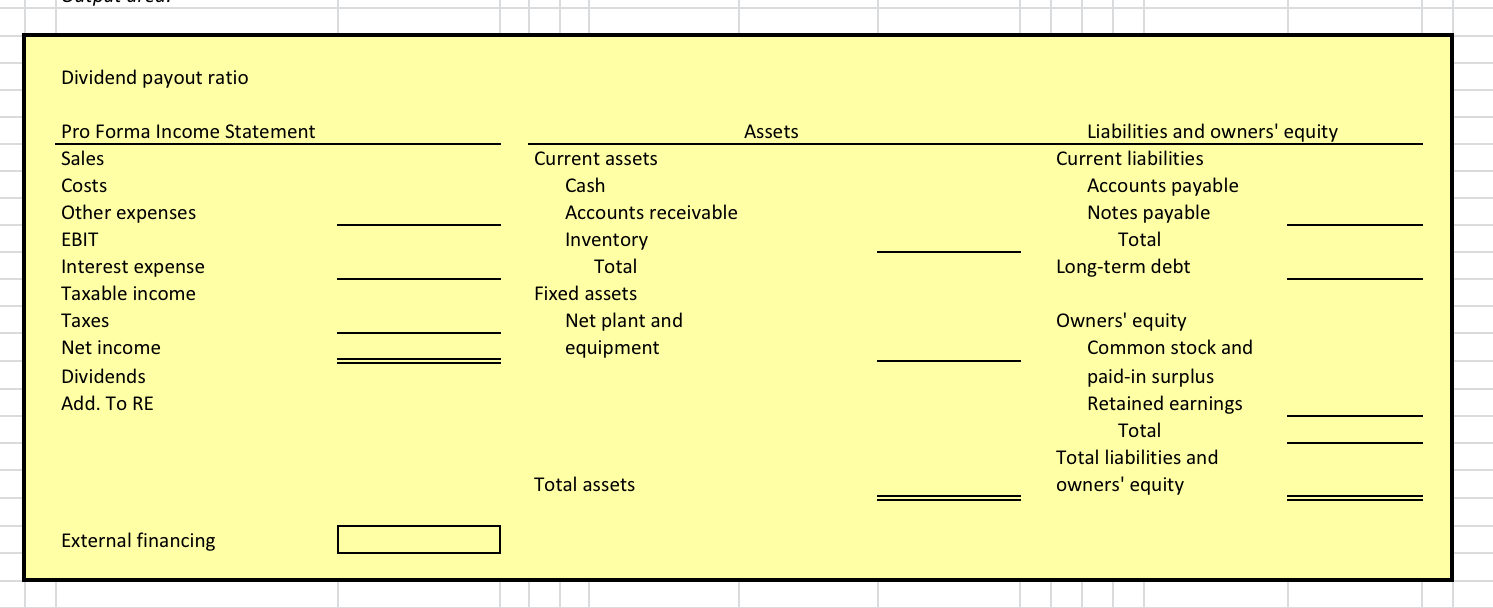 Calculating EFN [ [ LO2] The most recent financial | Chegg.com